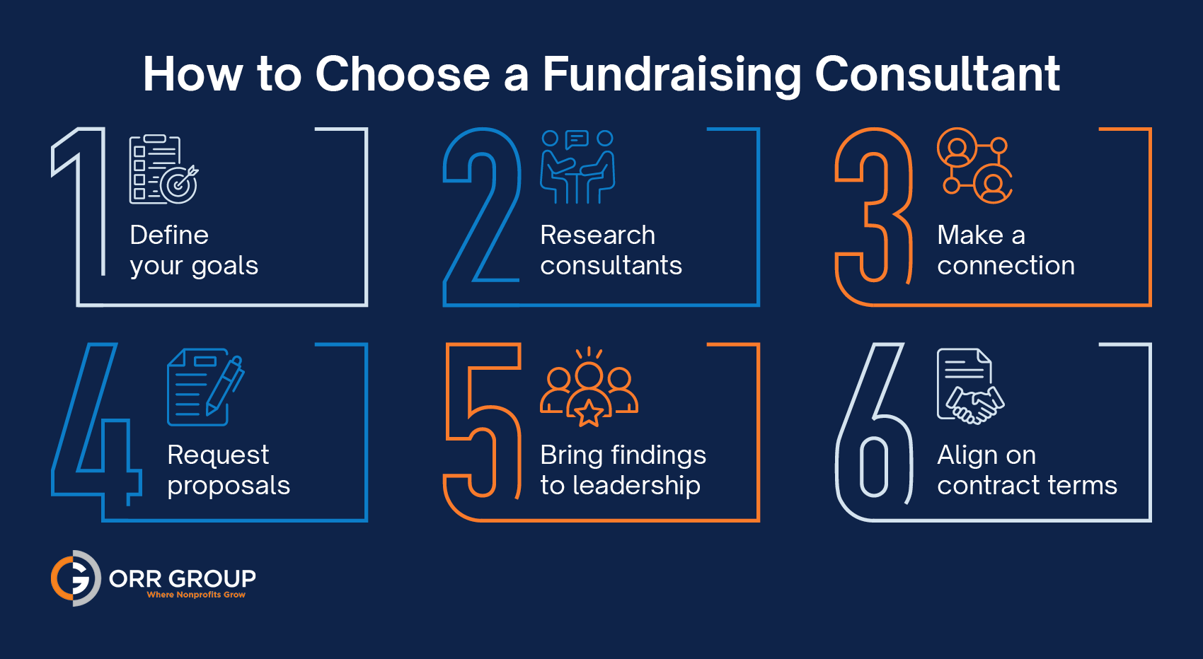 35+ Top Nonprofit Fundraising Consultants to Grow Giving