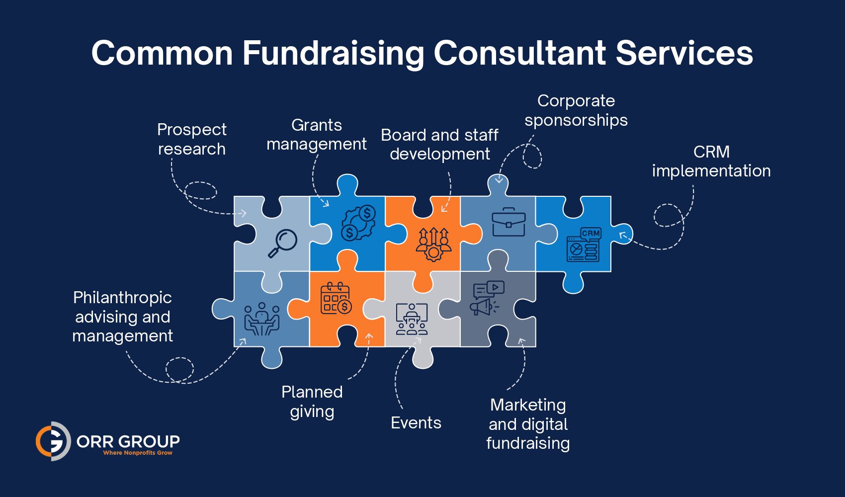 15 Fundraising Consultants and Vendors to Consider